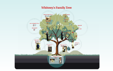 Whitney's Family tree! by Whitney Jones on Prezi