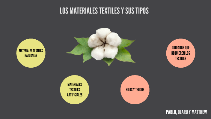 Los materiales textiles y sus tipos by Matthew Alexander Benalcázar ...