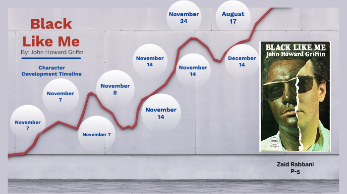 Black Like Me, Character Development Timeline by Zaid Rabbani on Prezi