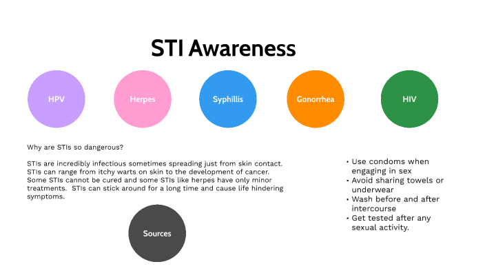 STI Awareness by Ethan Grossman on Prezi