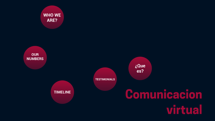 Tipos de Comunicación Virtual by Axel Herrera on Prezi