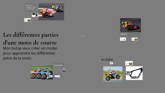 Les différentes parties d'une moto de course by Philippe Leblanc on Prezi