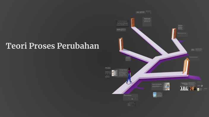 Empat Teori Proses Perubahan by D M on Prezi