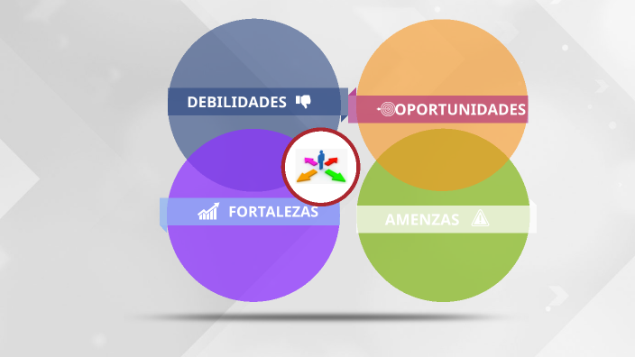 Matriz DOFA Etica Uniminuto by Aracelis Pedrozo on Prezi