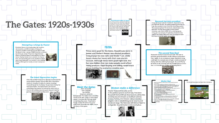 The Gates: 1920s-1930s by Sophie Denker on Prezi