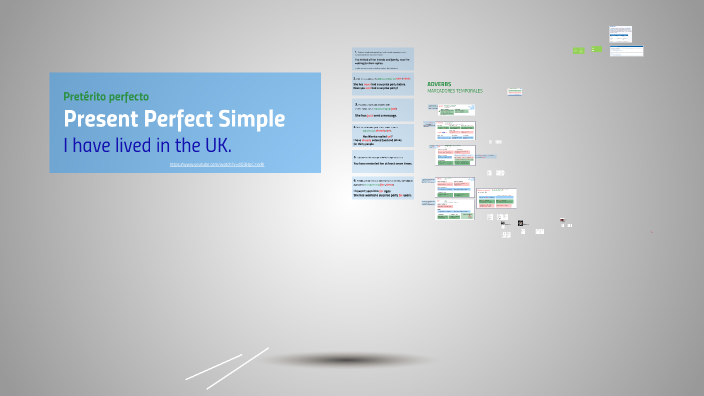 Present Perfect Simple by Elena Cher on Prezi