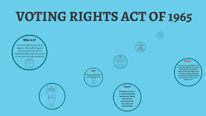 VOTING RIGHTS ACT OF 1965 by Amy Hwang on Prezi