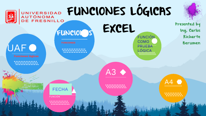 FUNCIONES LÓGICAS EXCEL by on Prezi