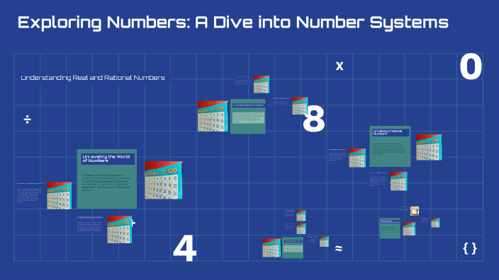 Exploring Numbers: A Dive into Number Systems by Rajesh Kumar on Prezi