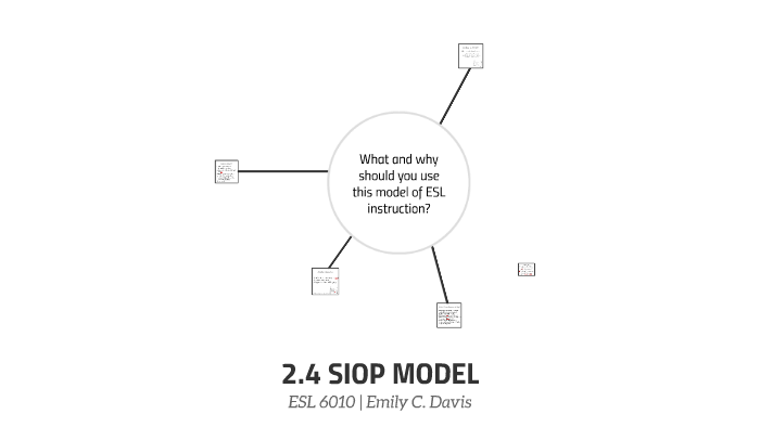 siop model
