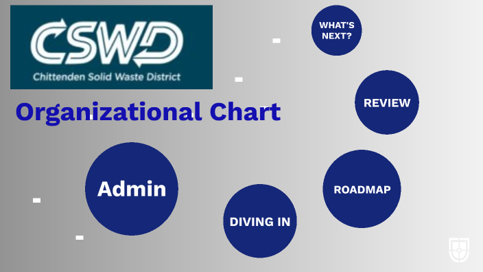 CSWD Organization Chart by Rebecca Johnston on Prezi