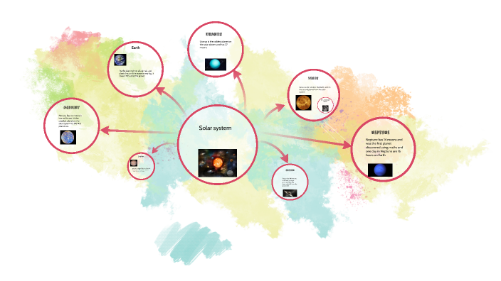 Miranda Solar System by Miranda Diez on Prezi