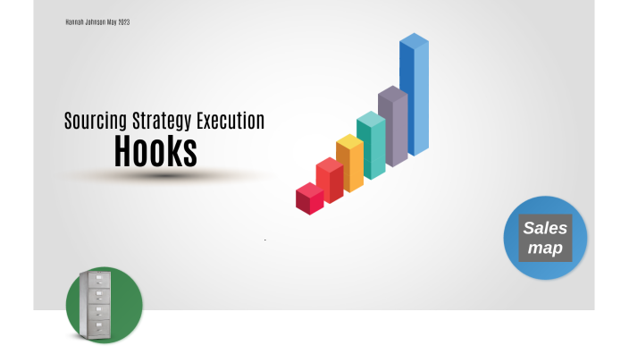 HJ Sourcing Strategy Execution Skill Qualification 2023 by Hannah ...