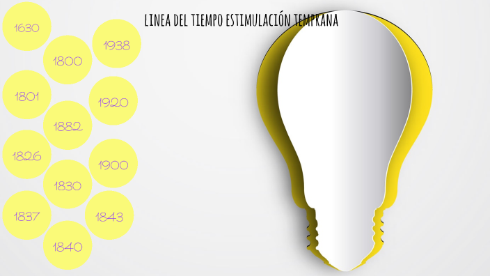 Linea del tiempo estimulación temprana by erika caszam on Prezi