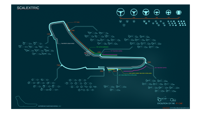 Linea del tiempo Formula 1 by Lorena Binizaa on Prezi