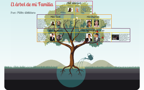 Èl árbol de mi familia (My family tree) by Brandon Childers on Prezi