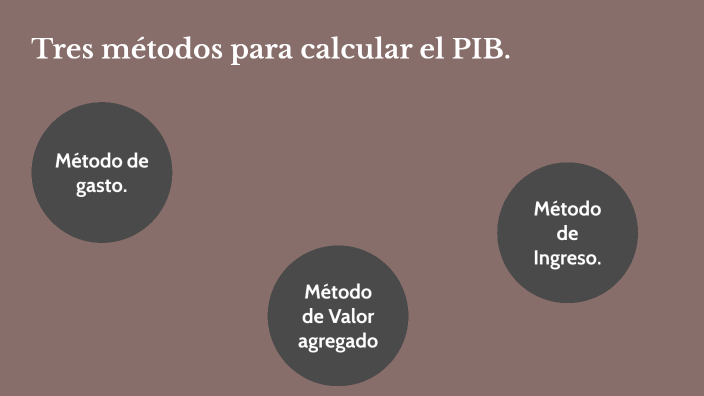 Tres métodos de calculo del PIB by Angel mendez on Prezi