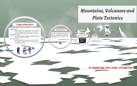 Mountains, Volcanoes and plate Techtonics by anji clark on Prezi