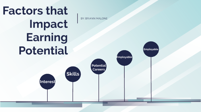 Lesson 5.1 Learning Assessment: Factors that Impact Earning Potential ...