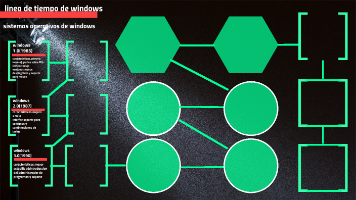 linea de tiempo de windows by agustin rivero on Prezi