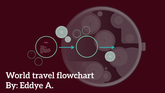 World travel flowchart by eddye araujo on Prezi