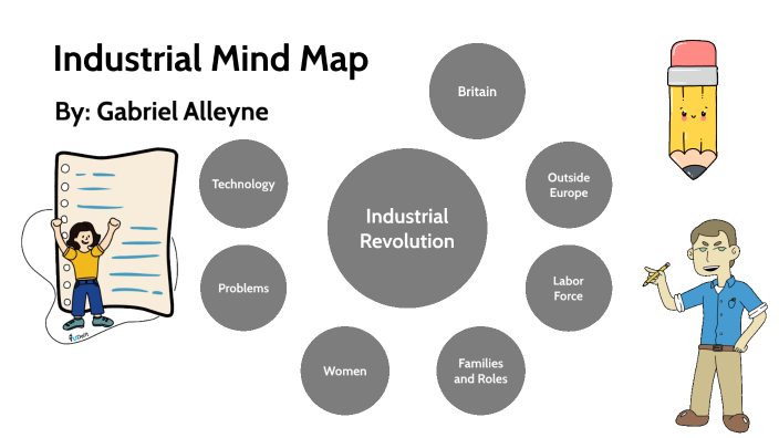 Industrial Mind Map by Gabriel Alleyne on Prezi