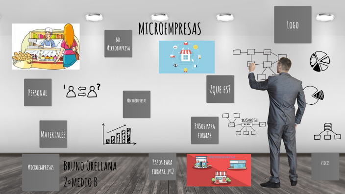 sopaipilla by Bruno Isaac Orellana Zúñiga on Prezi