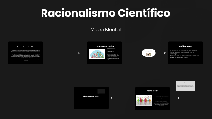 Racionalismo Científico by Emily Cruz on Prezi