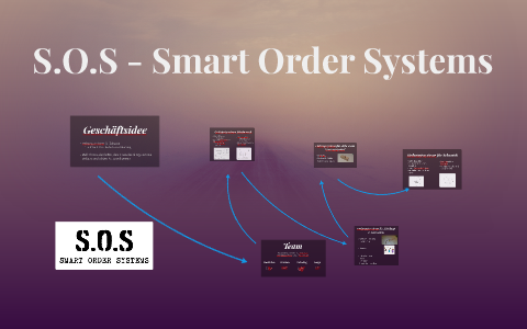 S.O.S - Smart Order System by on Prezi