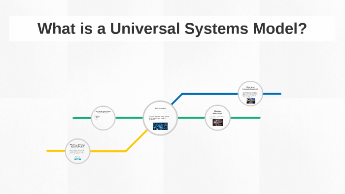 What is a Universal Systems Model? by Miguel Perez on Prezi