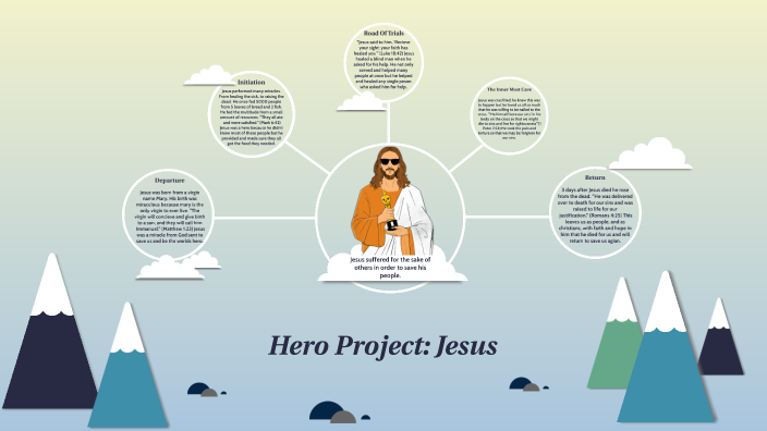 Hero Project by erica Hawthorne on Prezi
