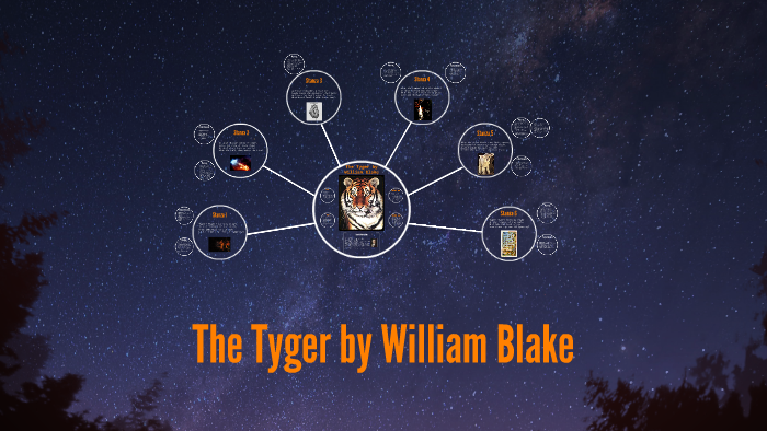 The Tyger by William Blake by Bailey O'Dell on Prezi