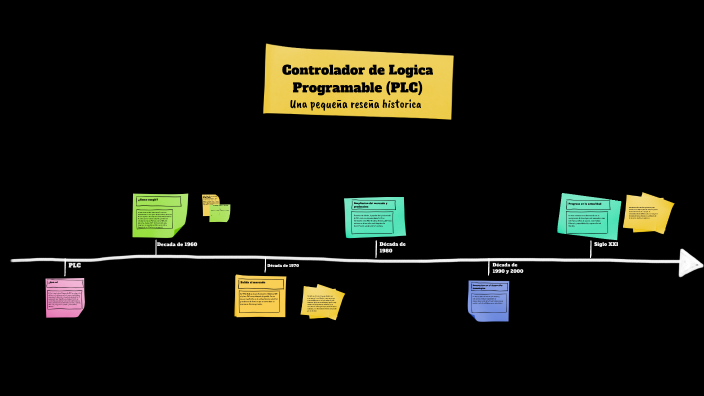 Controlador de Lógica Programable by Yonathan Morales on Prezi