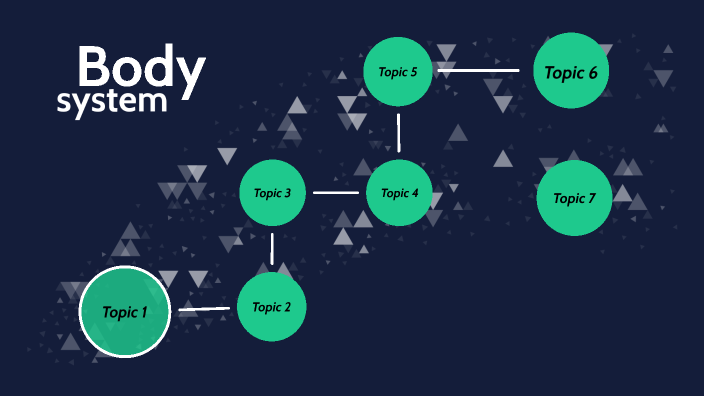 body organs and how they work interdependent by Hakim Bility on Prezi