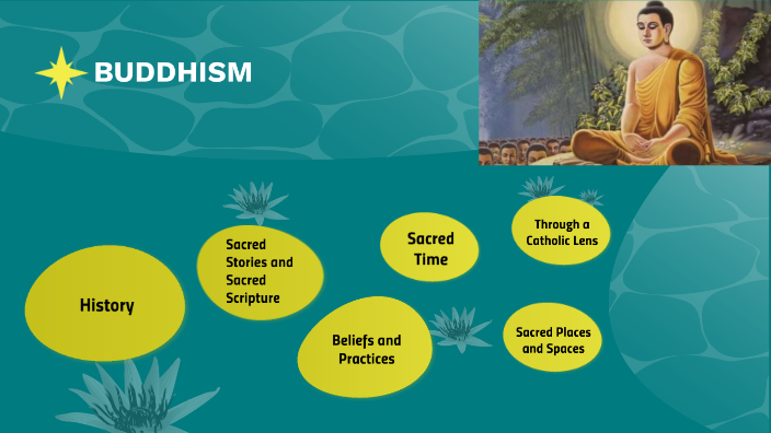 Buddhism by Molly Hynes on Prezi