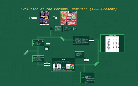 Evolution of the Personal Computer (1995-Present) by Wiz Juni