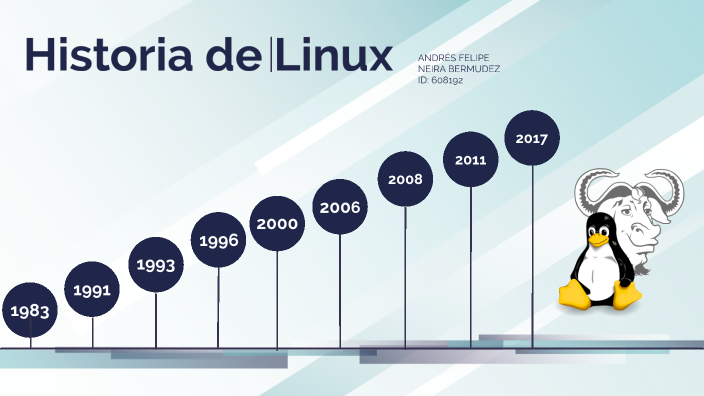 Linea de tiempo Linux by Andres Felipe Neira Bermudez on Prezi