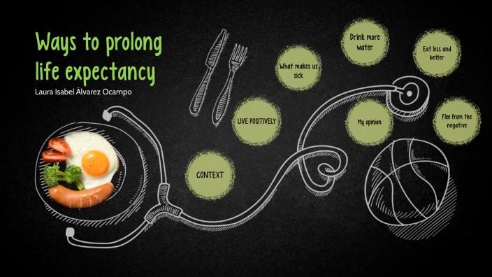 Ways to prolong life expectancy by Laura Alvarez on Prezi