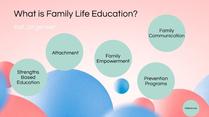 What is Family Life Education? by Kathleen Jorgensen on Prezi