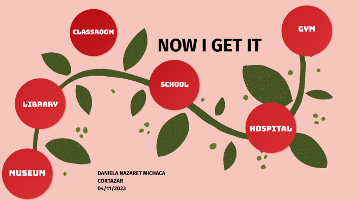 UNREAL CONDITIONAL by Daniela Michaca Cortazar on Prezi