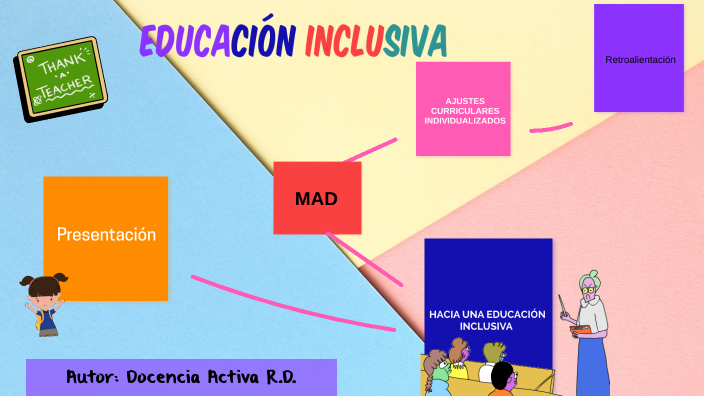 EDUCACIÓN INCLUSIVA by Edwin Pichardo on Prezi