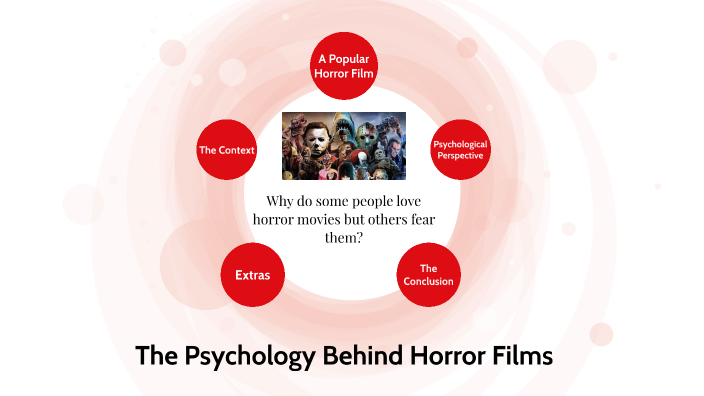 Psychology Behind Horror Movies by Daeshana Wilson on Prezi