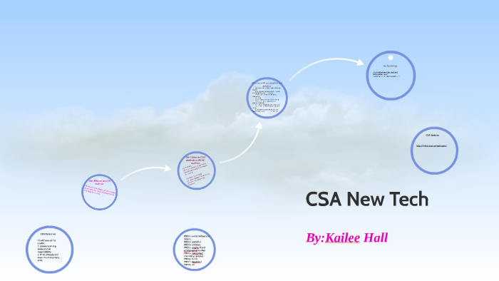 Columbus Signature Academy by kailee hall on Prezi