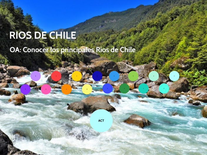 RIOS DE CHILE by Bernarda Carolina Julio Parra on Prezi