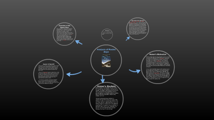 Analysis of Rocket Boys by Brandon Buckley