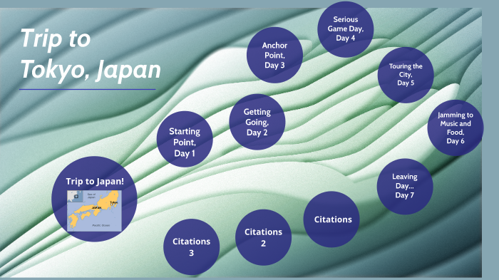 Spring break Project by Daniel Dunlap on Prezi