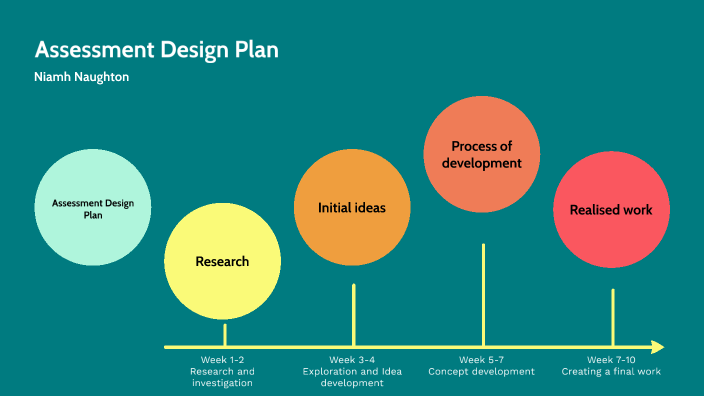 Assessment Design Plan by on Prezi