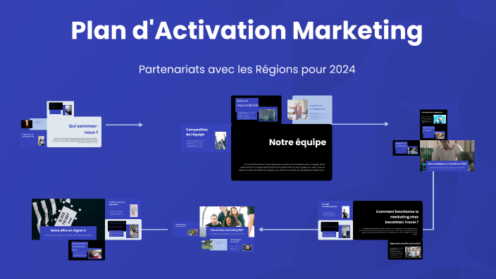 Plan d'Activation Marketing by Diane Lefort on Prezi