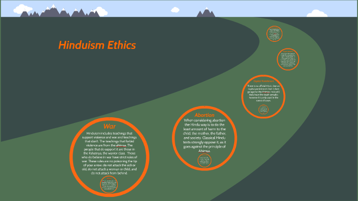 Hinduism Ethics by Rachel Lucine on Prezi