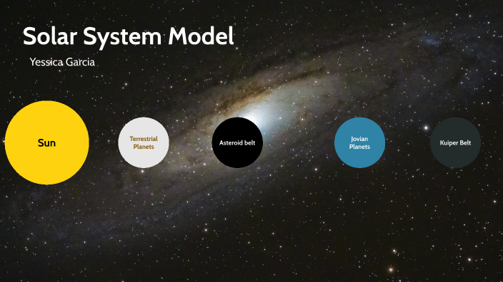 Solar System Model by Yessica Garcia on Prezi